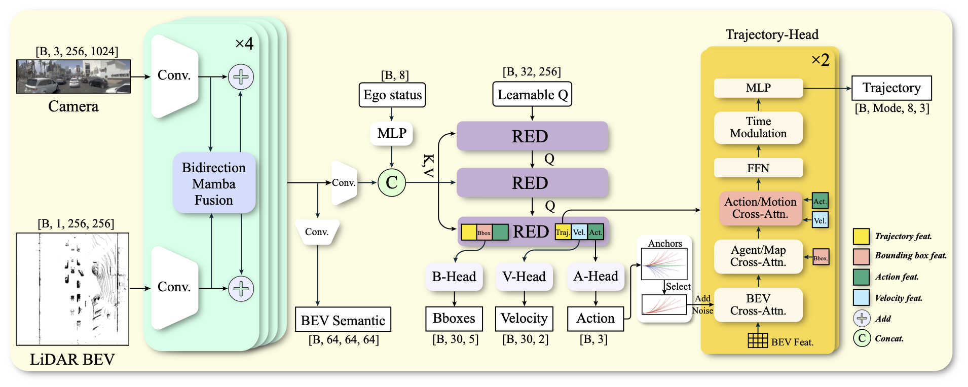 PIE: Perception and Interaction Enhanced End-to-End Motion Planning for Autonomous Driving ...